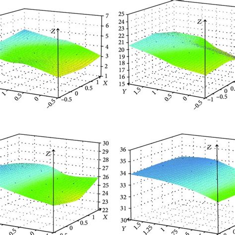 Three Dimensional View Of Rainfall Infiltration Surface During