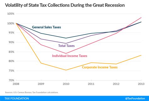 Tax Graph Economics