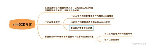 【linux基础】vim保姆级一键配置教程(手把手教你把vim打造成高效率c开发环境)vim一键配置 Csdn博客 【linux基础】vim保姆级一键配置教程(手把手教你把vim打造成高效率c开发环境)vim一键配置 Csdn博客