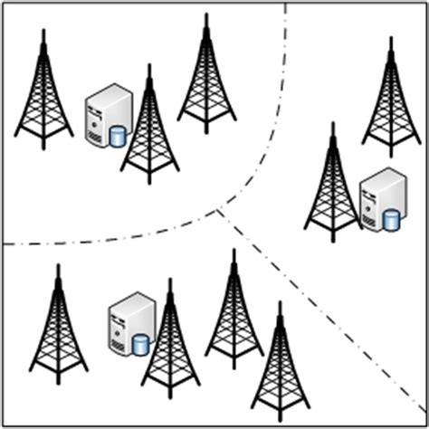 A Simple Example Of Distributing Edge Servers In The Mec Environment