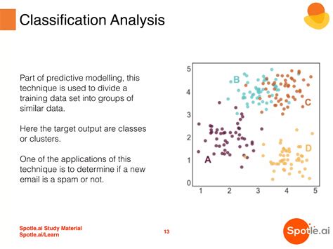 Introduction To Predictive Modelling Pdf Home Entertainment Systems