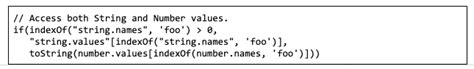 Fast And Reliable Schema Agnostic Log Analytics Platform Uber Blog
