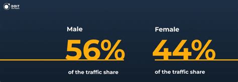 Chatgpt Statistics A Comprehensive Analysis 2024