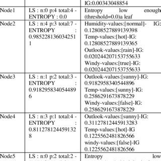 Entropy Calculation For Above Graph Download Scientific Diagram