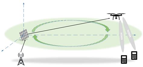 Sum Rate Maximization For Intelligent Reflecting Surface Assisted Uav Enabled Noma Network