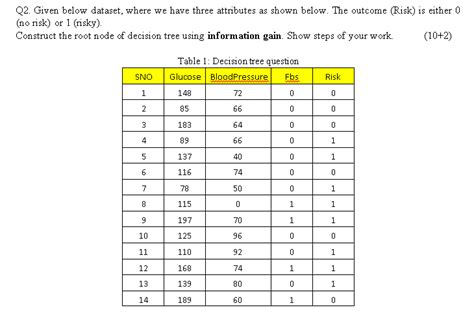 Solved URGENT HELP ASAAAAAP NOWW PLEASE NOW IS NEEDED Chegg Com