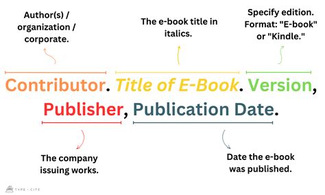 How To Cite E Book In MLA TypeCite
