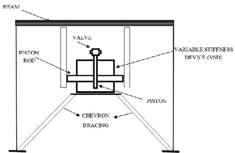 Variable Stiffness Control Device Download Scientific Diagram