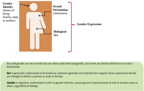 Diversity Leanne Matthes