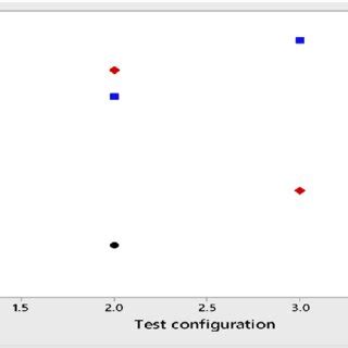 Evaporator Air Temperature Download Scientific Diagram