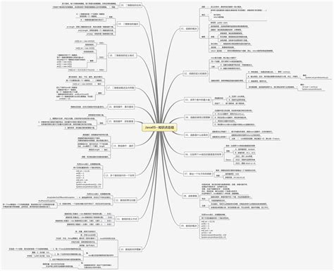 JavaSE思维导图 三 CSDN博客