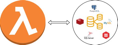 Managing Connection Resources In Aws Lambda A Comprehensive Overview By Alper Kocaman