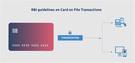 Rbi To Unveil Card On File Tokenisation Coft Civilsdaily Rbi To Unveil Card On File Tokenisation Coft Civilsdaily