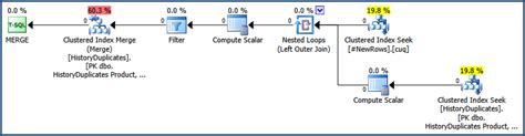 Sql Server How To Merge Data Sets Without Including Redundant Rows
