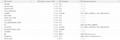 Oracle数据库系统表空间过大，清理system、sysaux表空间oracle System表空间清理 Csdn博客