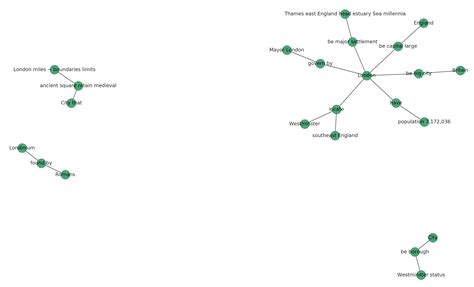 Create Knowledge Graph Python At Wilfred King Blog