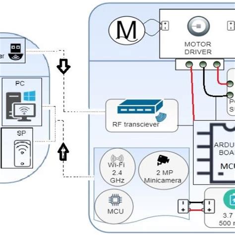Block Diagram The Monitoring System Download Scientific Diagram