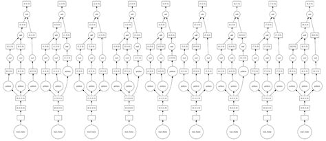 Dask Parallelize Everything Speed Up Your Big Data Pipeline In 10