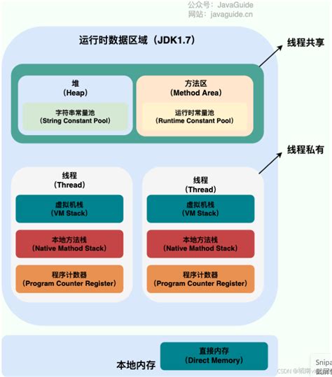 java基础面试题总结（十二）——jvm（上） csdn博客