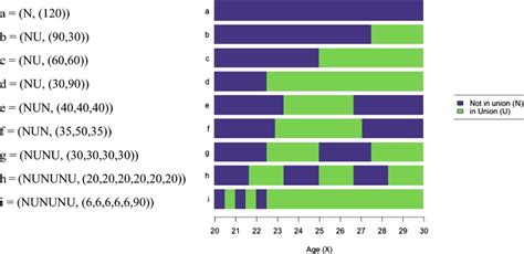 Textual And Visual Representation Of The Nine Demonstration Sequences