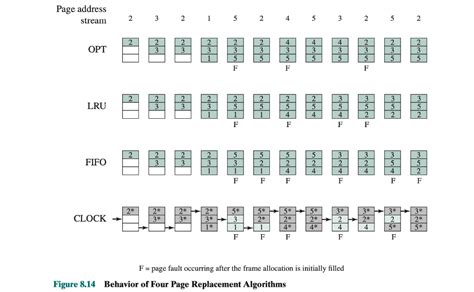 Solved Consider The Following String Of Page References 1