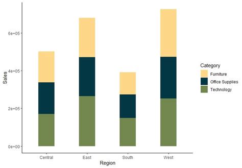 How To Create Grouped And Stacked Bar Plots In R