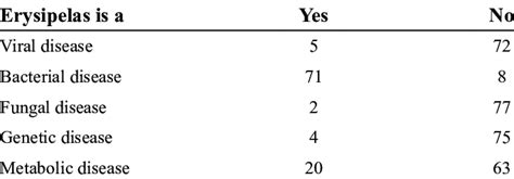 Questionnaire To Evaluate Awareness About Prostatitis Download Scientific Diagram
