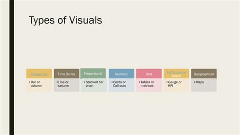 Power Bi Slide Share Pdf It Is A Very Important PDF