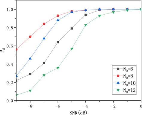 Graph‐based Spectrum Sensing Algorithm Via Nonlinear Function Regulation Wu Iet Radar Sonar