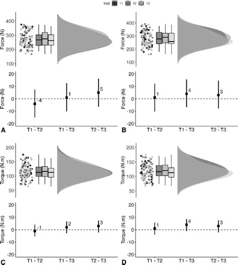 raincloud plots incorporating boxplots showing test 1 [t1] test 2