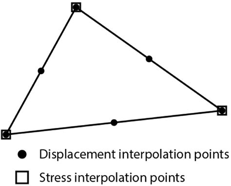 A Framework For Plasticity‐based Topology Optimization Of Continuum Structures Zhang 2023