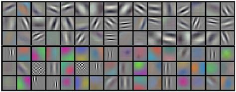 读ImageNet Classification with Deep Convolutional Neural Networks 知乎