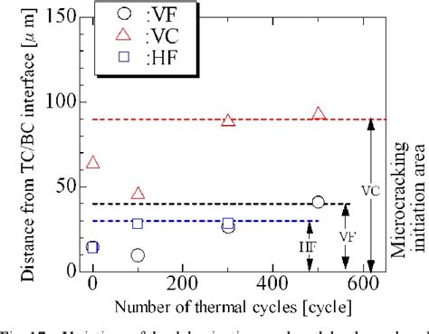 Figure 17 From Effect Of Interfacial Roughness Of Bond Coat On The Residual Adhesion Strength Of