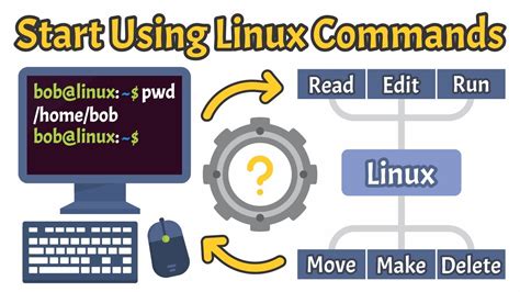 Getting Started With Linux Cli Must Know Commands Linux Basics Youtube