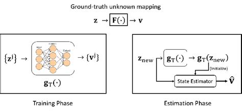 The Proposed Learning Based Dsse Download Scientific Diagram