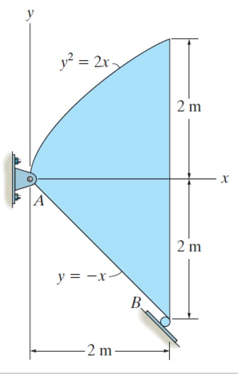 Solved Determine The X Coordinate Centroid Location For The