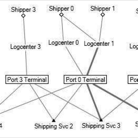 Pdf A Generic Maritime Transportation Network Model