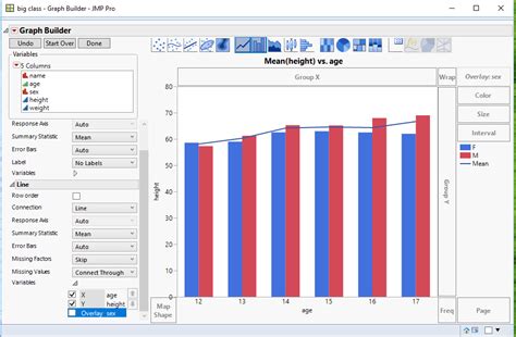 Plotting Two Y Variables On Same Graph With Overlay On One Jmp User