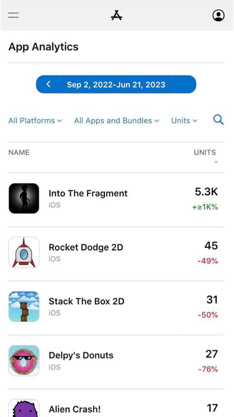 Happy To Announce That The Latest Game I Developed Has Reached Over