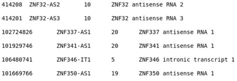 实验三 集合和字典（二） Csdn博客