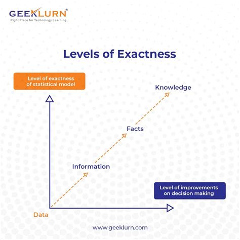 datascience datacleaning data bigdata geeklurn python… geeklurn