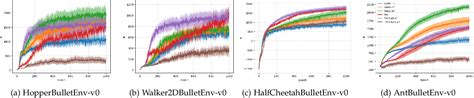 figure 1 from continuous action reinforcement learning from a mixture