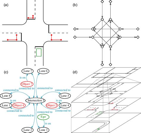 metrical topological and semantic representation of information in the