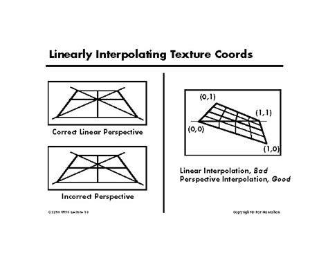 EScience Lectures Notes Texture Mapping