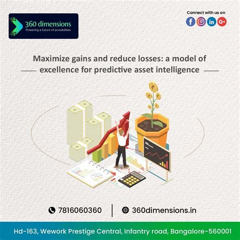 How Predictive Asset Intelligence Can Prevent Asset Failures 360 Dimensions Posted On The How Predictive Asset Intelligence Can Prevent Asset Failures 360 Dimensions Posted On The