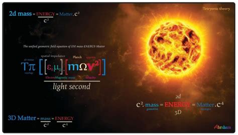 Kelvin Abraham On Linkedin The Grand Unified Field Equation For Mass Energy Matter Equivalence In…