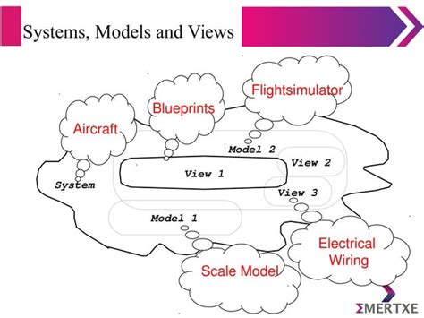 Introduction To UML PDF Programming Languages Computing