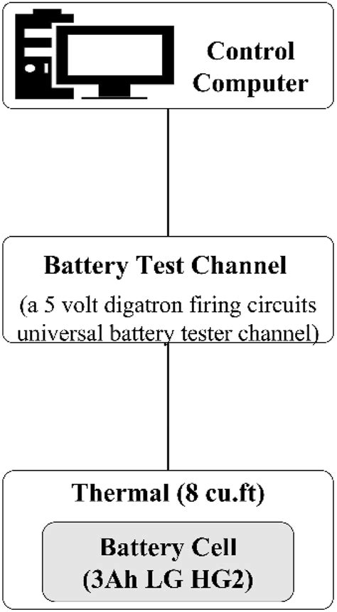 Variational Mode Decomposition Enabled Temporal Convolutional Network