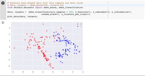 Python Demonstrating Overfitting With Keras On 2d Data Stack Overflow