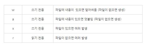 txt파일 쓰기 읽기 open read write close